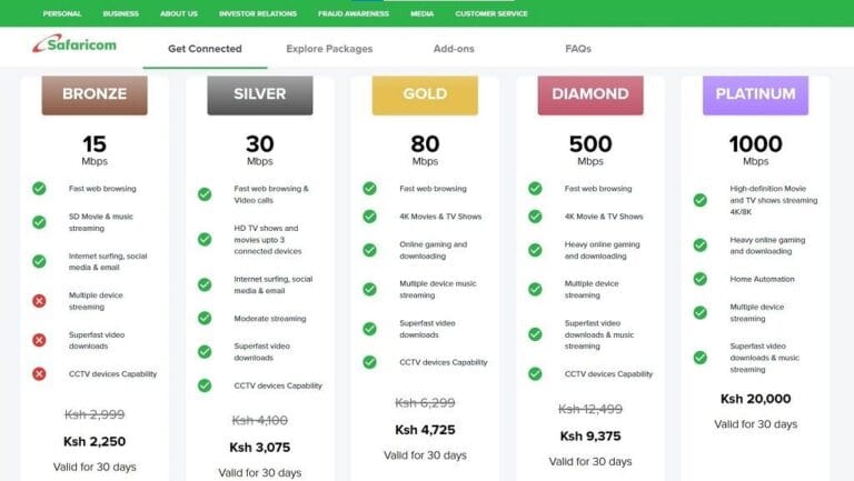10 Top Internet Service Providers in Kenya: By Market Share